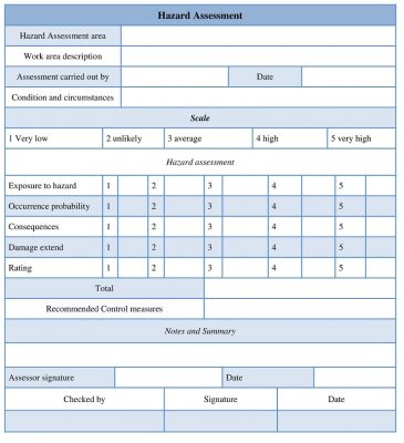 Hazard Assessment Form Template and Example Word Doc