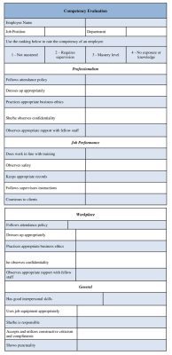 Employee Competency Evaluation Form Template Word